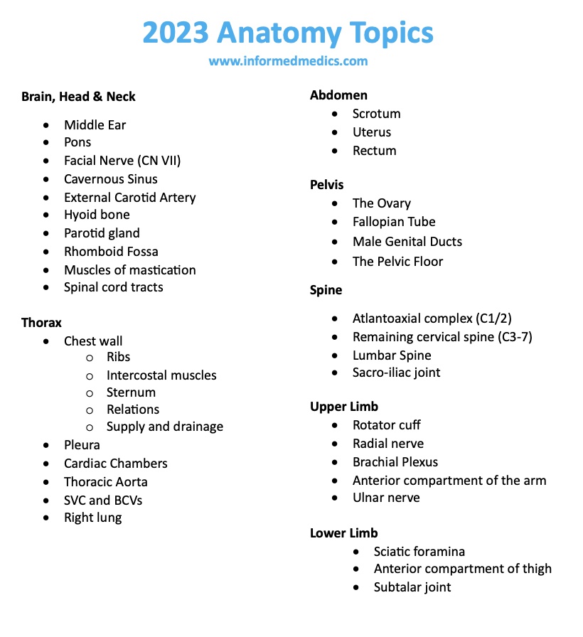 Anatomy Course – Informed Medics