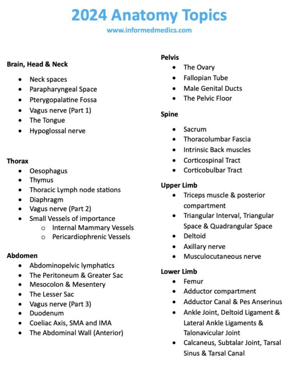 Anatomy Course – Informed Medics